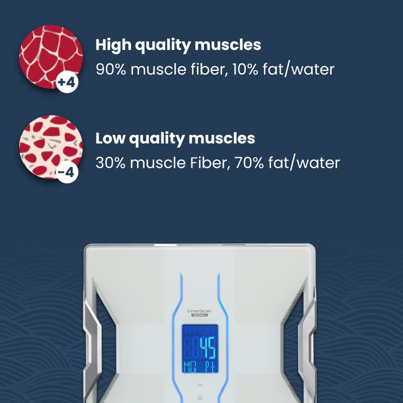 Køb din Tanita RD-953 Hvid BodyScan hos Fitnessgruppen
